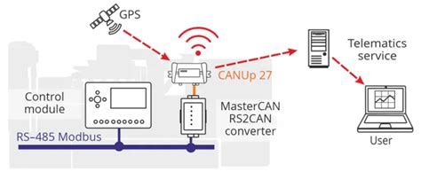 Diesel Generator Monitoring Systems Metromatics
