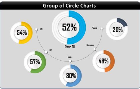 Circle Chart In Excel At Kenneth Negron Blog