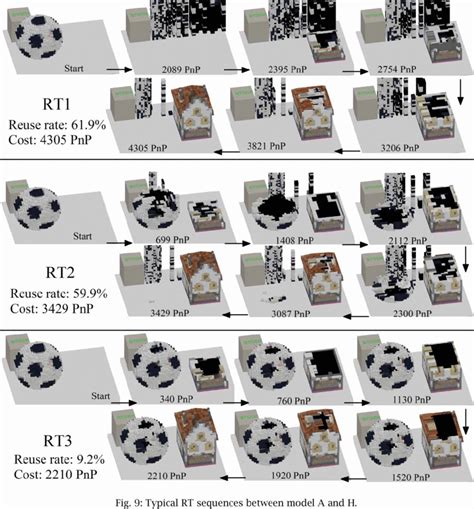 Typical Rt Sequences Between Model A And H Download Scientific Diagram