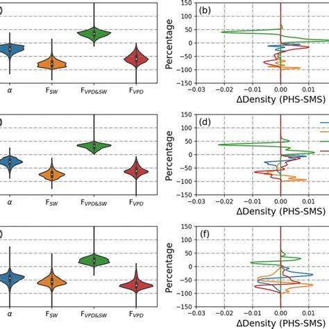 L Leung Pacific Northwest National Laboratory Wa Pnnl Atmospheric Sciences And Global