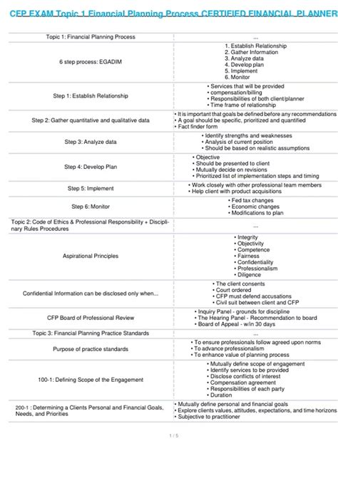 Cfp Exam Topic 1 Financial Planning Process Certified Financial Planner Completed With