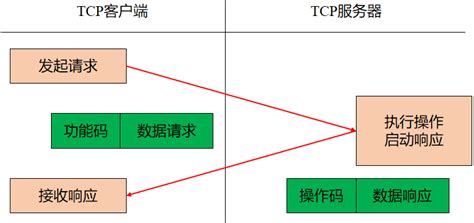 Modbus协议栈应用实例之四：modbustcp服务器应用 走看看