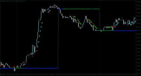 Serial Signal Indicator Mt4 Aierior