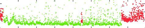 Daily 3 D Rms Of The Difference Between The Kinematic And Download