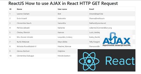 Reactjs How To Use Ajax In React Get Request Tutorial101
