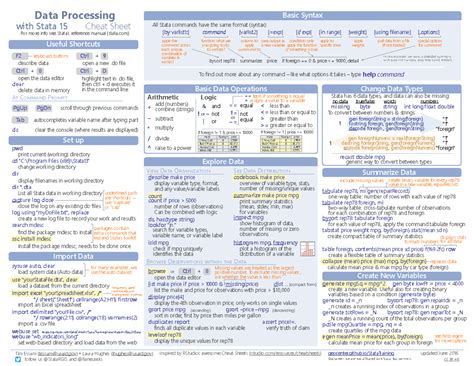 Stata 15 Data Processing Cheat Sheet Essential Commands And Tips Studocu