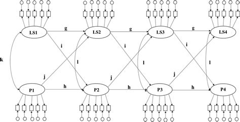 Bivariate Latent Autoregressive Model Rectangles Represent Measured Download Scientific