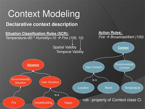 ppt an innovative architecture for context foraging powerpoint