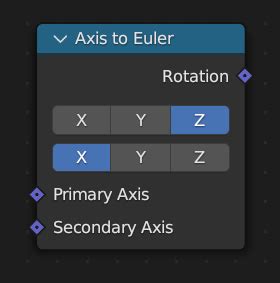 Geometry Nodes Align To Euler On Curve Tangent Problem Blender Stack Exchange