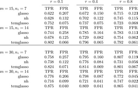 comparison of three different network selection algorithms temporal
