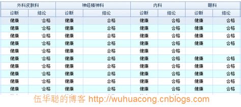 干货！devexpress Winform界面效果实现总结（part 2） Devexpress控件中文网