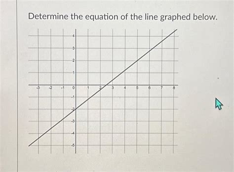 Solved Determine The Equation Of The Line Graphed Below