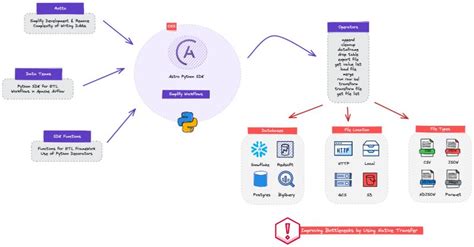 luan moreno m maciel on linkedin airflow astronomer python 15