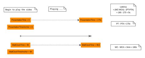 Ubik Ingénierie Performance Testing Low Latency Dash Servers With Ubikloadpack