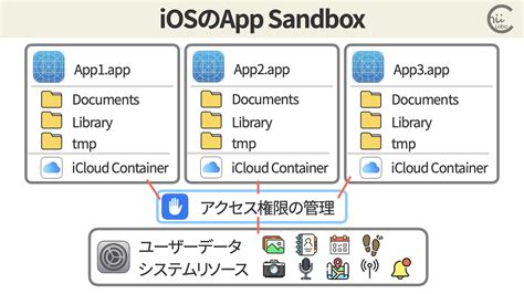 Iphone ダウンロードしたファイルはどこにある？（iosのファイル管理） スマホ教室ちいラボ