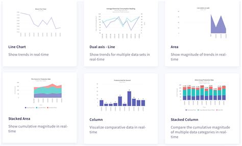 5 recommended tools to build an angular chart