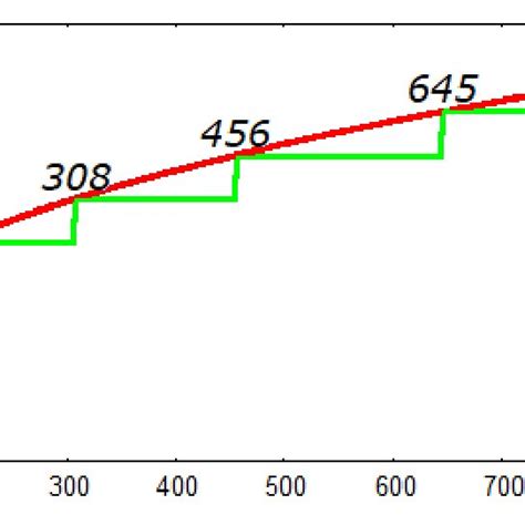 Heptagonal Pyramidal Numbers 1 6 Nn14 N−1 Download