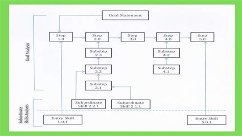 Instructional Analysispptx