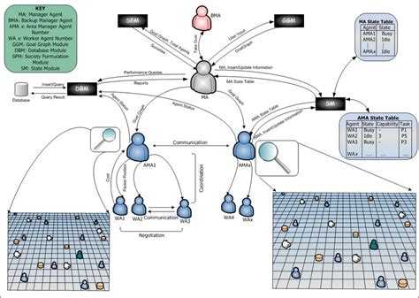distributed cognitive mobile agent framework for social cooperation
