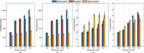 figure 1 from machine learning based multi uav deployment for uplink traffic sizing and