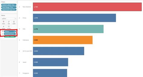 How To Use Tableau Desktops Selection Set Action The Data School