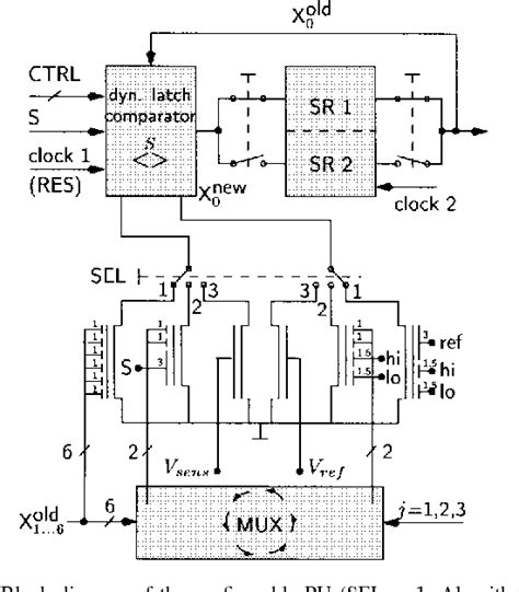 Figure 1 From A Low Power And High Performance Cmos Fingerprint Sensing And Encoding