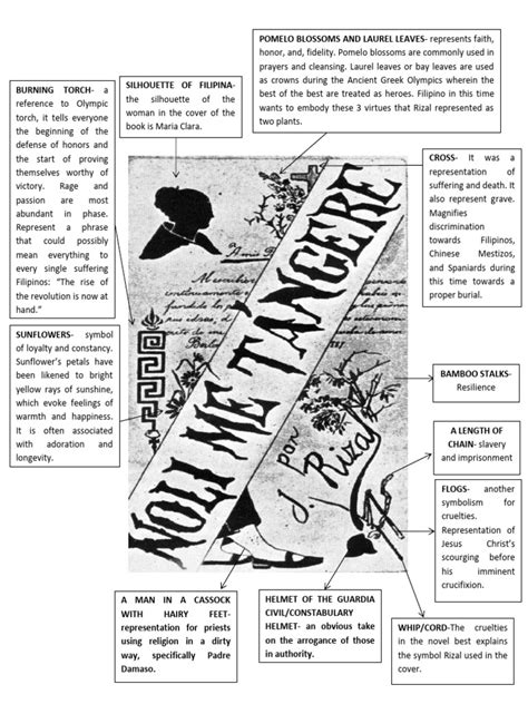 Noli Cover Symbols Pdf