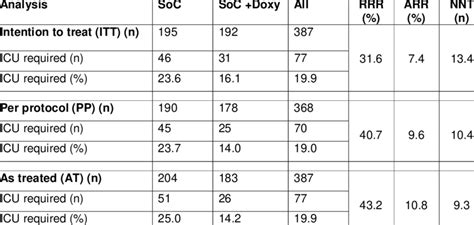 Relative Risk Reduction Rrr Absolute Risk Reduction Arr And Number