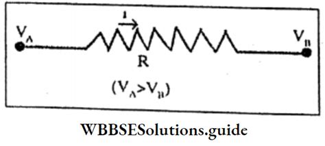 Wbbse Solutions For Class 10 Physical Science And Environment Chapter 6