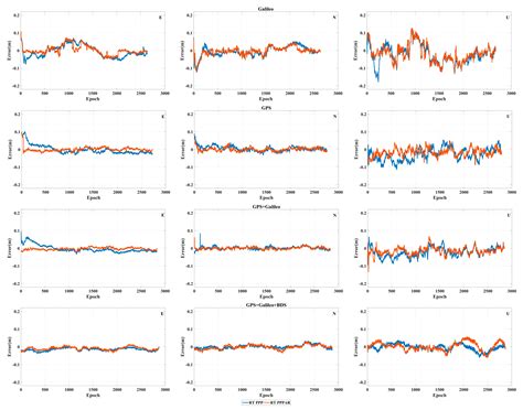 Remote Sensing Free Full Text Research On The Real Time Ambiguity