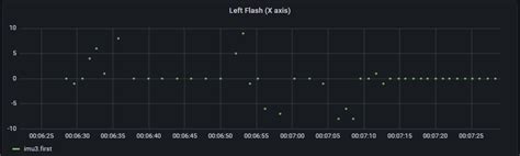 Github Akoumarelis Smart Helmet Iot System Iot Ecosystem With Two Esp For The System And