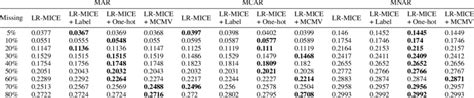 best mice models for each data set after voting across all missingness