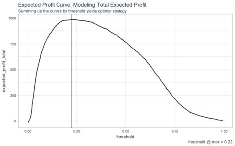 how to solve 90 of business problems with data science the business