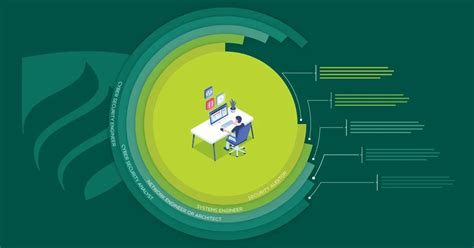 What Are Cyber Security Systems And How Do They Work