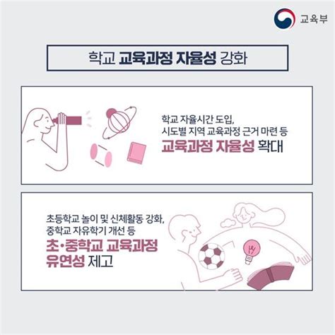 교육부 2022 개정 교육과정 총론 주요사항