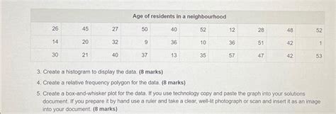Solved 3 Create A Histogram To Display The Data 8 Marks