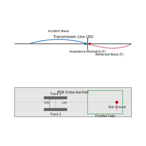 Using Rf Modules Tutorials On Electronics Next Electronics