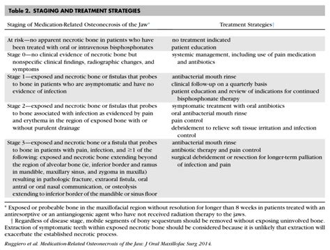 生命的終期，積極還是消極 Mronj 藥物引起之顎骨壞死 Iii 小鹿醫師 Dr Deer