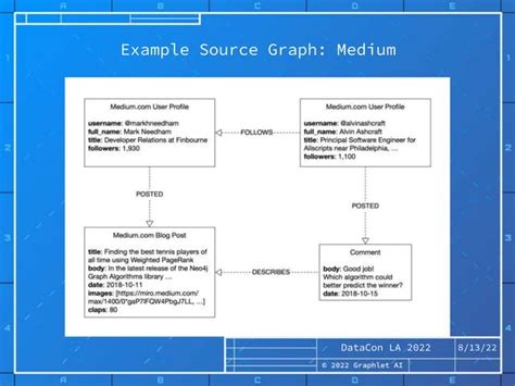 Data Con La 2022 Open Source Large Knowledge Graph Factory Ppt