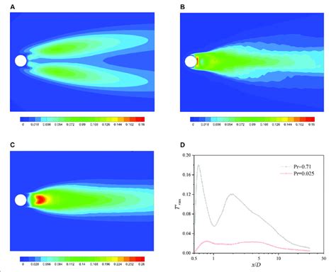 Distributions Of Root Mean Square Fields A T′ Rms On The Plane Of Download Scientific