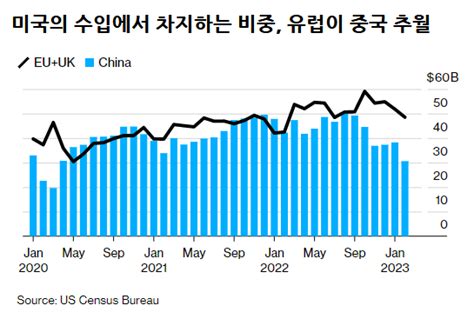 8가지 무역 통계로 보는 탈세계화 시대의 단서들