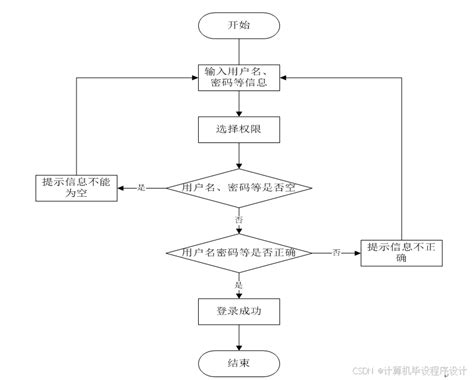 计算机毕业设计springbootjava高考志愿辅助填报系统 高考志愿智能辅助系统 高考志愿决策辅助工具 Csdn博客