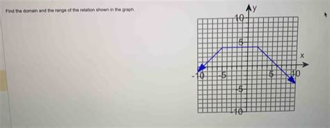 Find The Domain And The Range Of The Relation Shown In The Graph Math