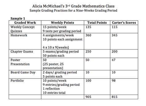 Grading Procedures The Comprehensive Assessment Model