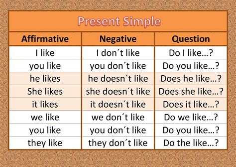 Present Simple Tense Do найдено 82 картинок