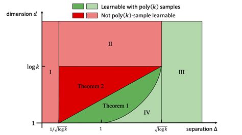 Stanford Ai Lab Papers And Talks At Neurips 2022 Sail Blog