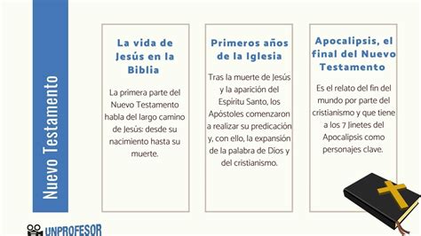 ¿qué Es El Nuevo Testamento