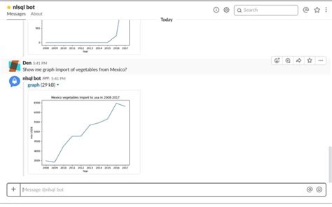 How Could I Convert Natural English Language To Relevant Sql Queries