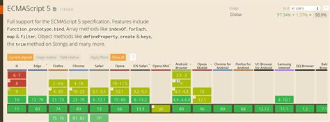 Vue2x项目在ie游览器下不兼容问题的解决方案 灰信网（软件开发博客聚合）