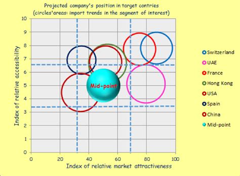 Why Judgmental Models 2 2 Nestplan International